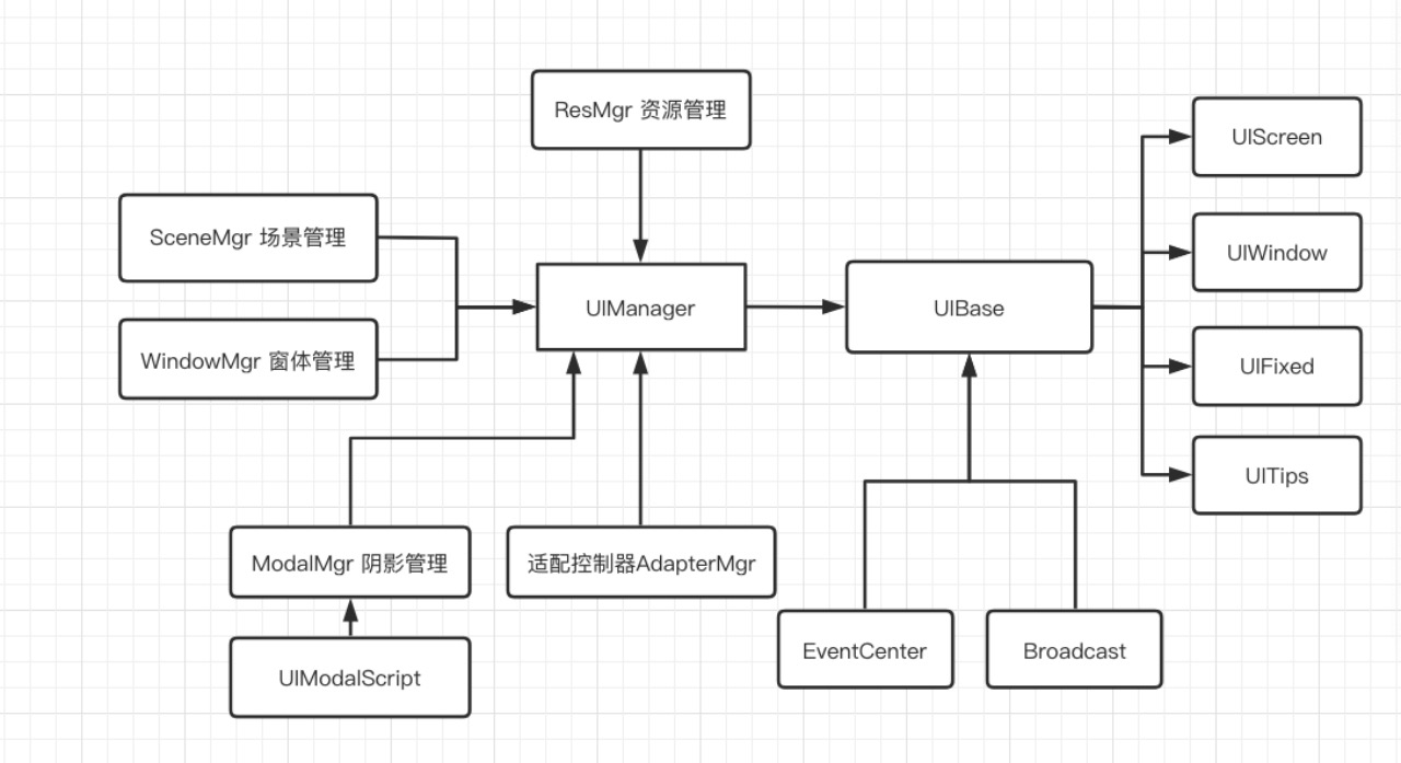 Cocos UI框架 | honmono